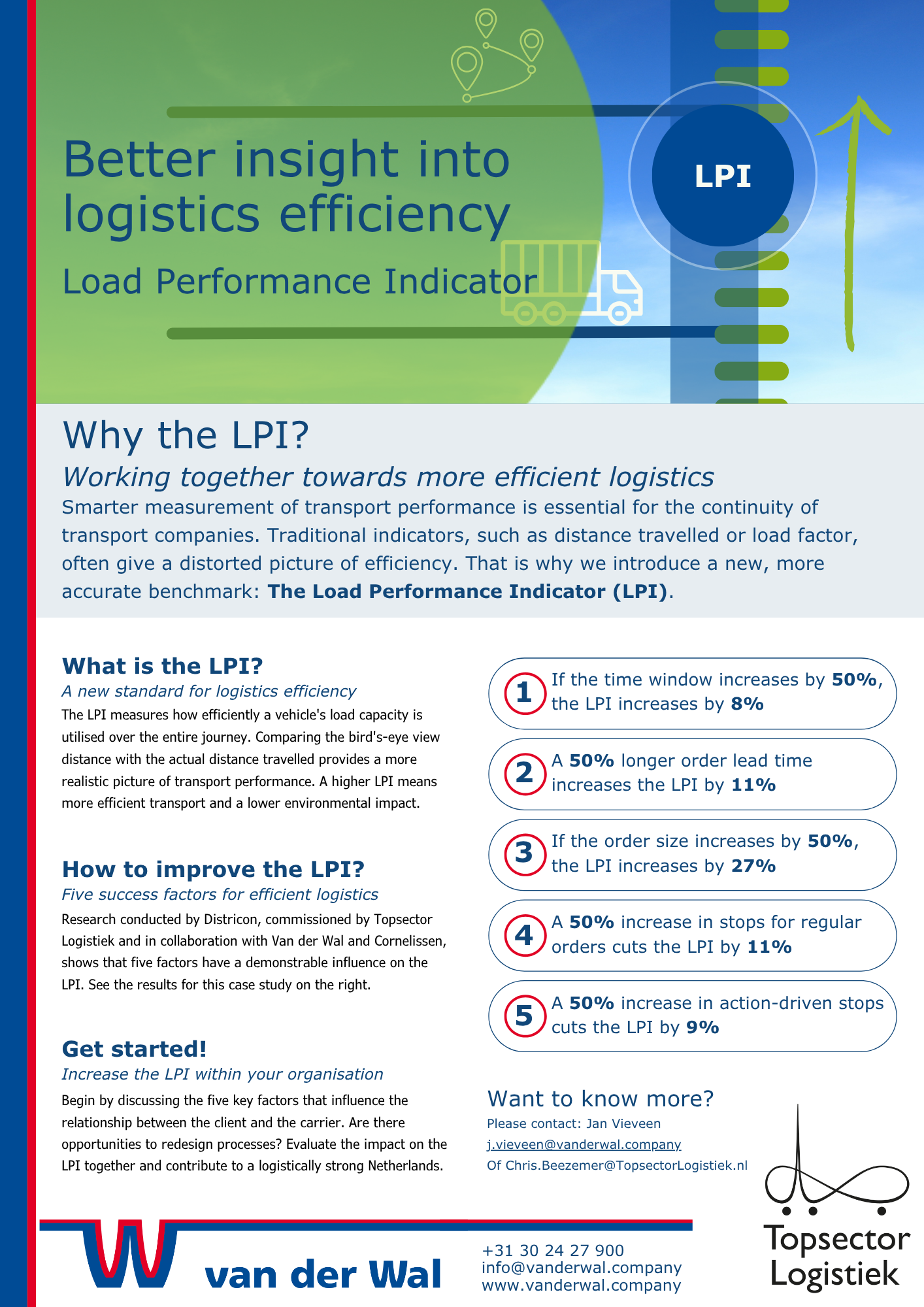 Introductie LPI - Hoe efficiënt is dit transport?